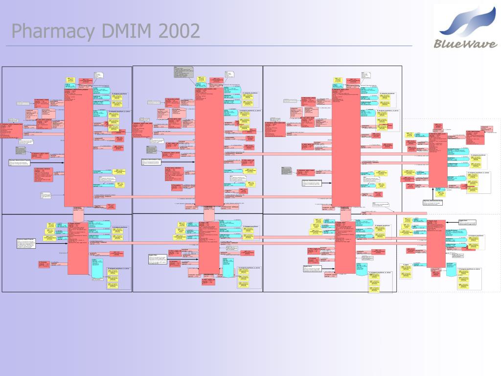 PPT - The Evolution of Pharmacy Messages HL7 UK Conference 2 November ...