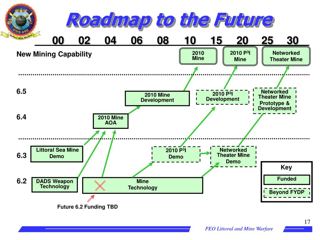 PPT - CAPT Terry Briggs, USN PMS 490 MINWARA Summer Regional Conference ...