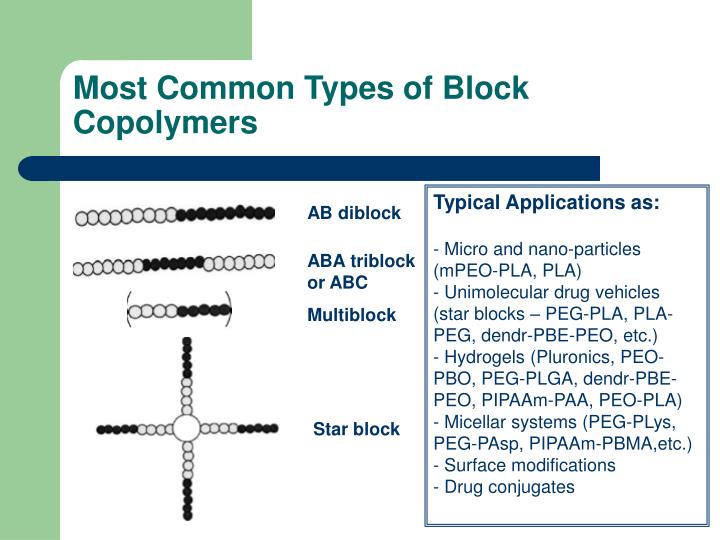 PPT - Polymeric Nano-Systems Used in Drug Delivery PowerPoint ...
