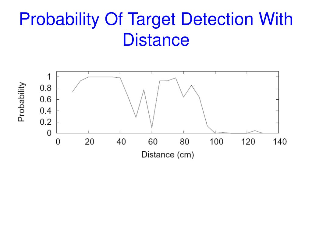 Ppt Target Tracking With Binary Proximity Sensors Fundamental Limits Minimal Descriptions
