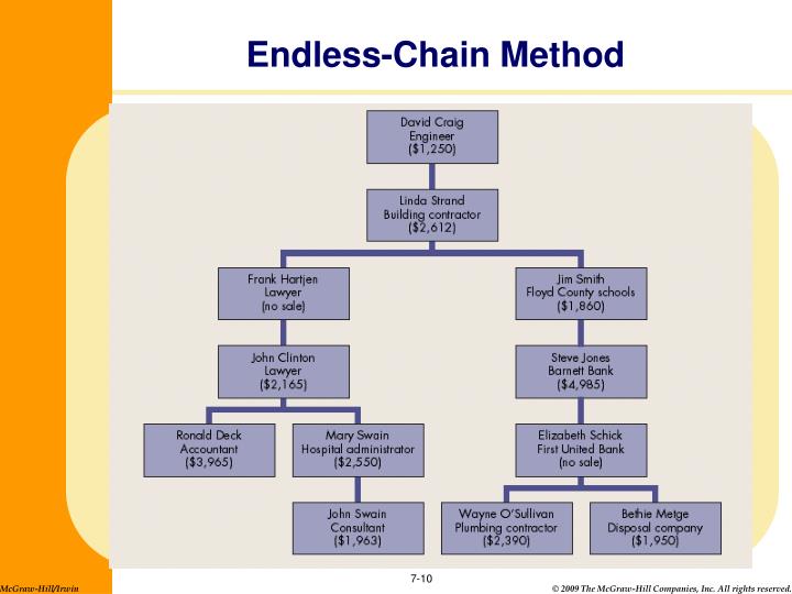 PPT - PROSPECTING PowerPoint Presentation - ID:1454954