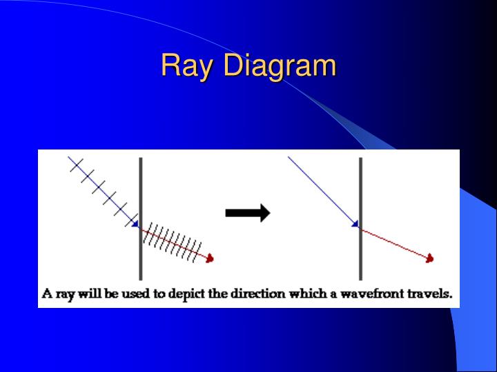 PPT - Refraction of Light PowerPoint Presentation - ID:1455631