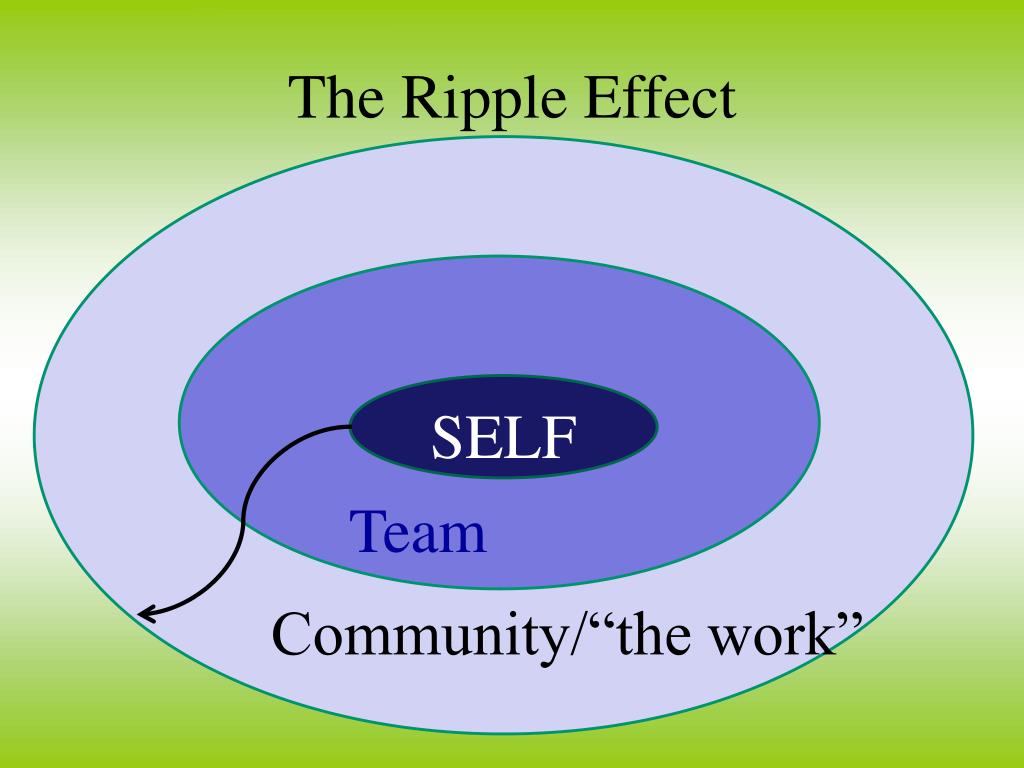 Ripple effect studios проекты - 96 фото