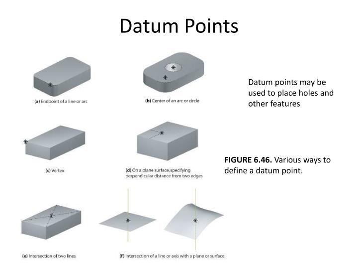 PPT - Datum Features and Feature Arrays PowerPoint Presentation - ID ...