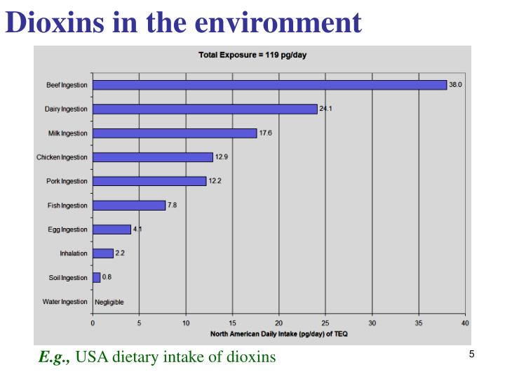 PPT - Dioxins PowerPoint Presentation - ID:1455823
