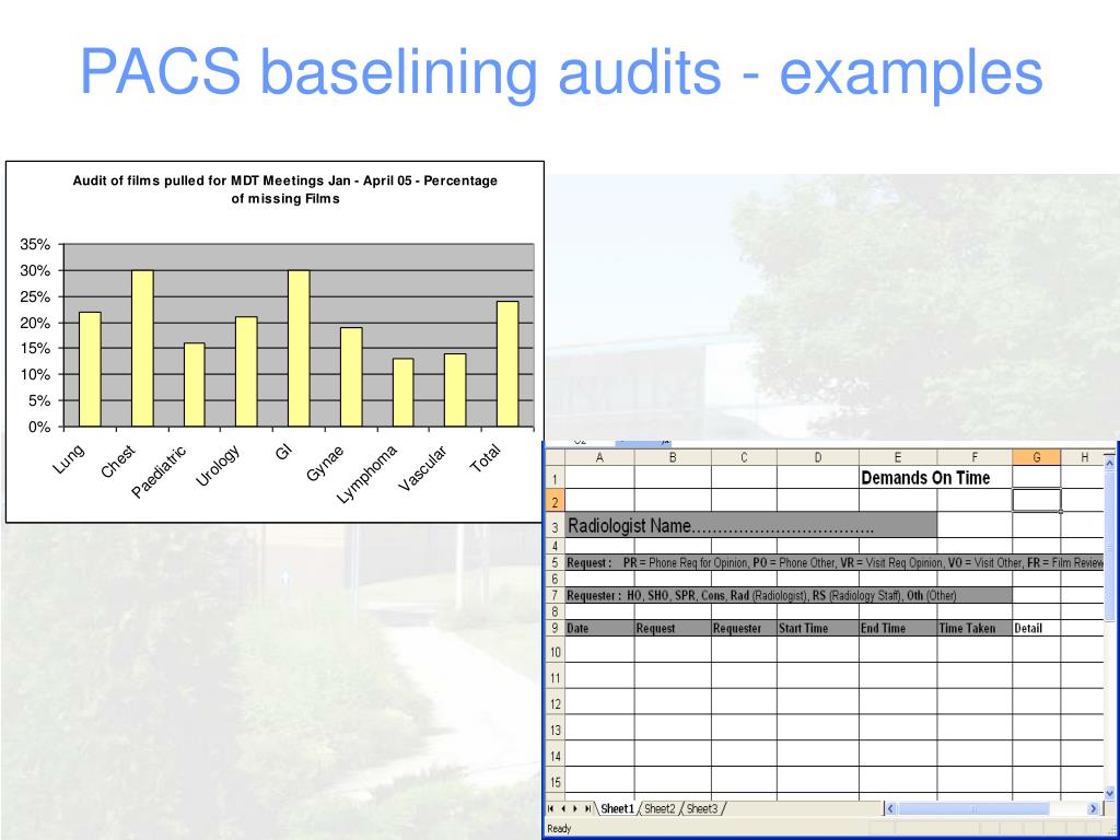 PPT - PACS implementation at the Countess of Chester Dr R Etherington ...