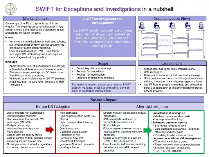 PPT - SWIFT for Exceptions and Investigations in a nutshell PowerPoint ...