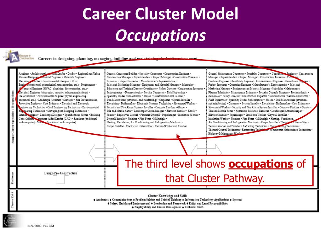 PPT Career Clusters PowerPoint Presentation Free Download ID 1456953