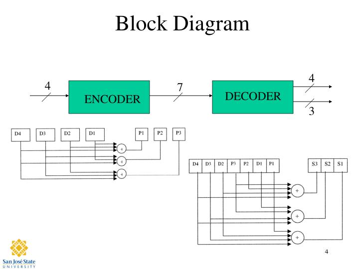 Ppt Hamming Code Circuit Detection Powerpoint Presentation Id 145721