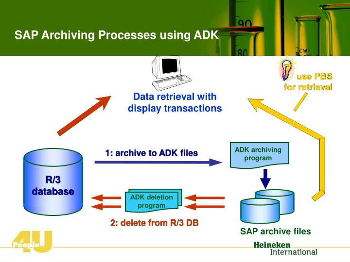 PPT - SAP R/3 Data Archiving with PBS as Retrieval Method PowerPoint Presentation - ID:145736