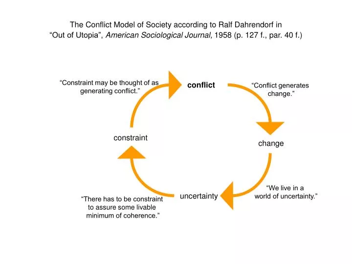 PPT - The Conflict Model of Society according to Ralf Dahrendorf in ...