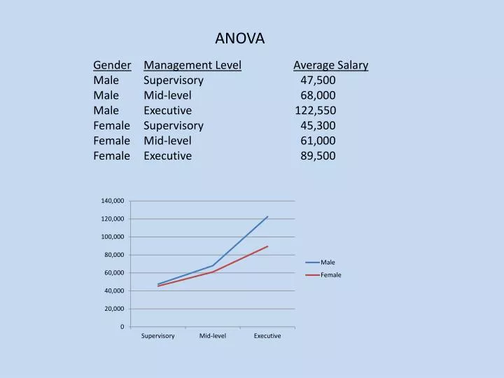 PPT - ANOVA PowerPoint Presentation, free download - ID:1458234