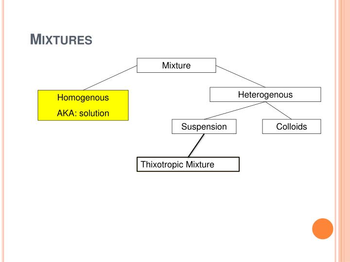 PPT - Types of Mixtures PowerPoint Presentation - ID:1458253