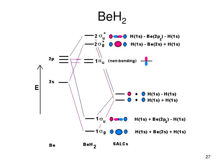 PPT - CH2. Molecules and covalent bonding Lewis Structures VSEPR MO ...