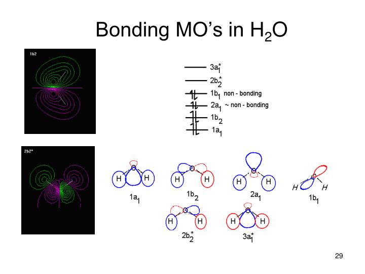PPT - CH2. Molecules and covalent bonding Lewis Structures VSEPR MO ...