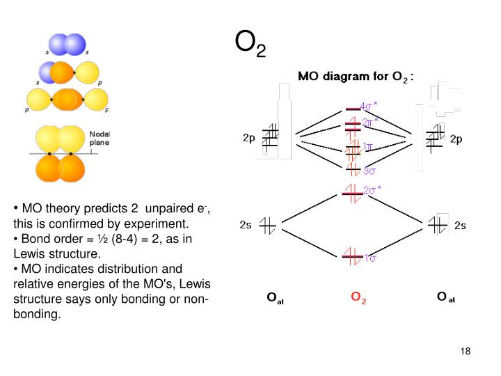 PPT - CH2. Molecules and covalent bonding Lewis Structures VSEPR MO ...