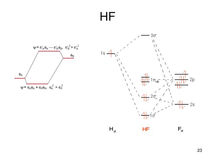 PPT - CH2. Molecules and covalent bonding Lewis Structures VSEPR MO ...