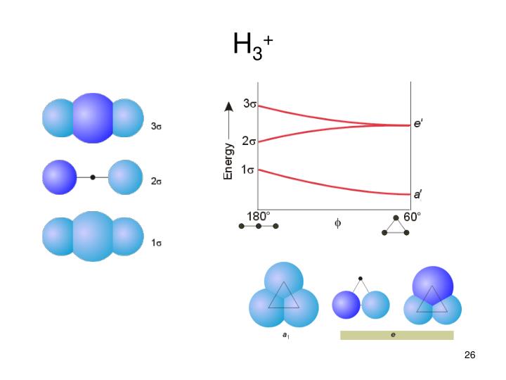 PPT - CH2. Molecules and covalent bonding Lewis Structures VSEPR MO ...