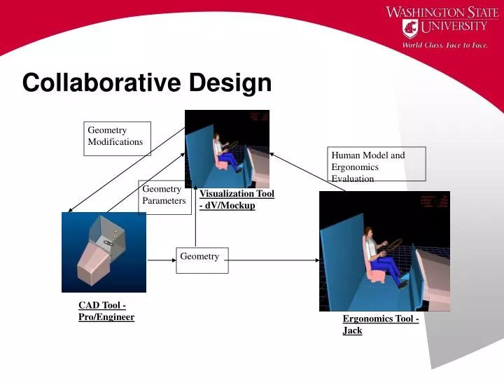 PPT - Collaborative Design PowerPoint Presentation, free download - ID ...