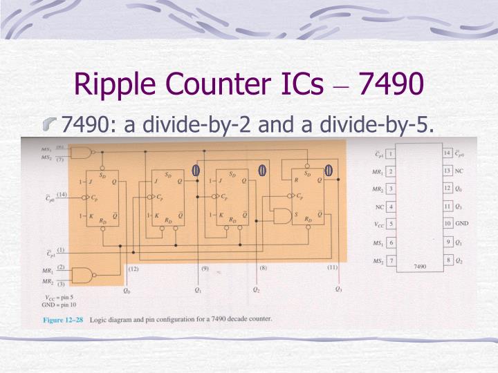 PPT - Counter Circuits and Applications PowerPoint Presentation - ID ...