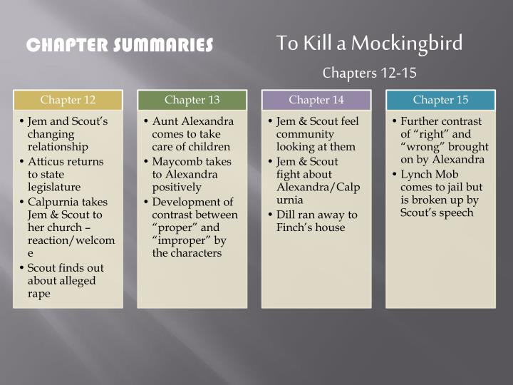 😂 Chapter by chapter summary of to kill a mockingbird. To Kill a ... 😂 Chapter by chapter summary of to kill a mockingbird. To Kill a ...