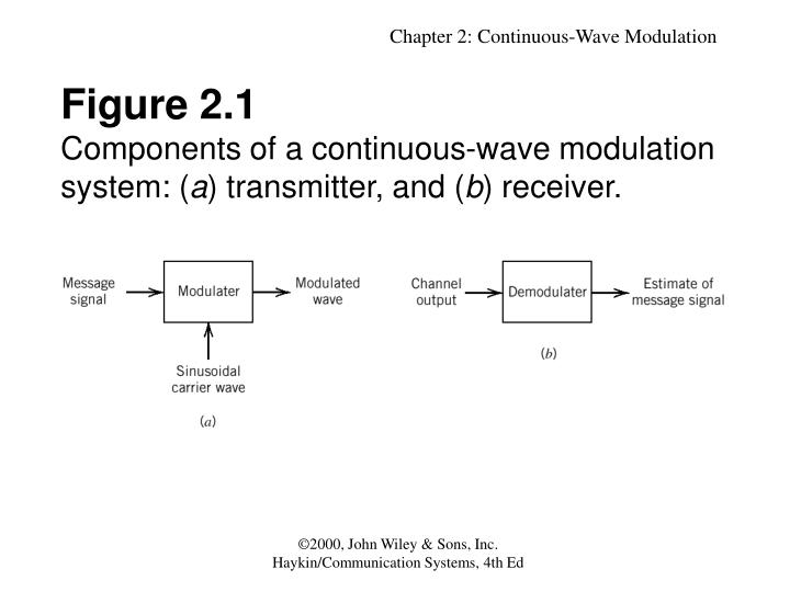 PPT - Chapter2 Continuous-Wave Modulation PowerPoint Presentation - ID ...