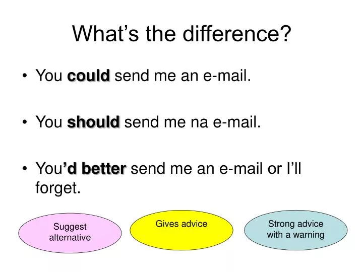 PPT - What’s the difference? PowerPoint Presentation, free download ...