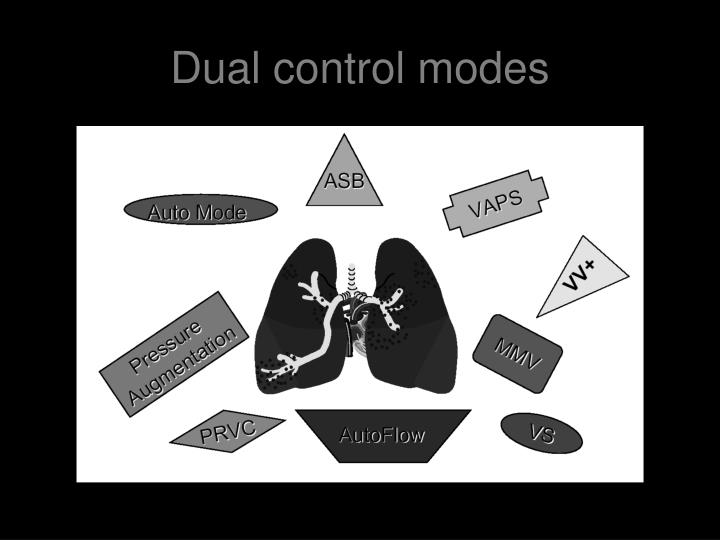 PPT - Newer modes of ventilation PowerPoint Presentation - ID:1459250
