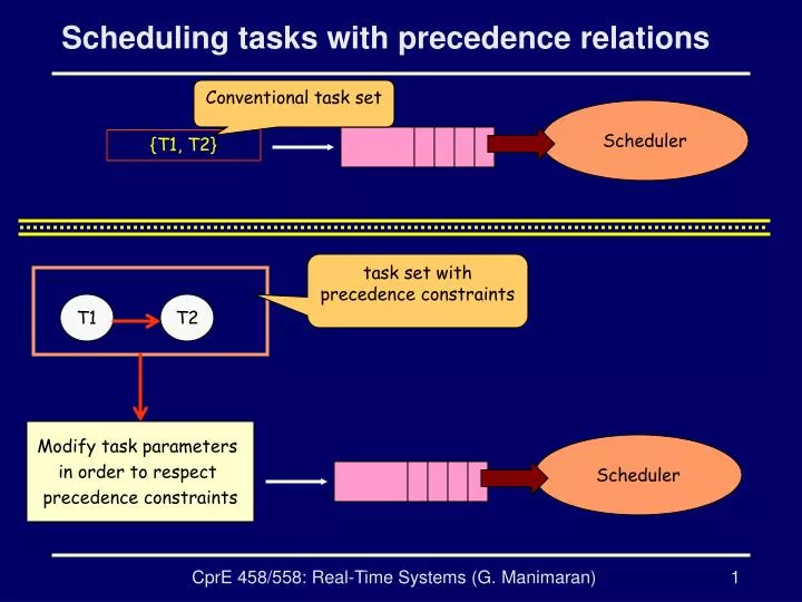 PPT - Scheduling tasks with precedence relations PowerPoint Presentation - ID:1459666