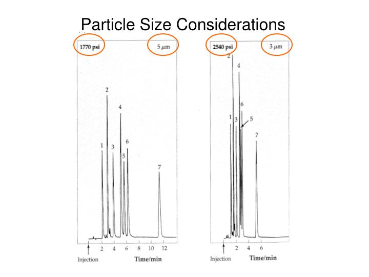 PPT - HPLC Columns: Column Configuration Packing Material Bonded Phases ...