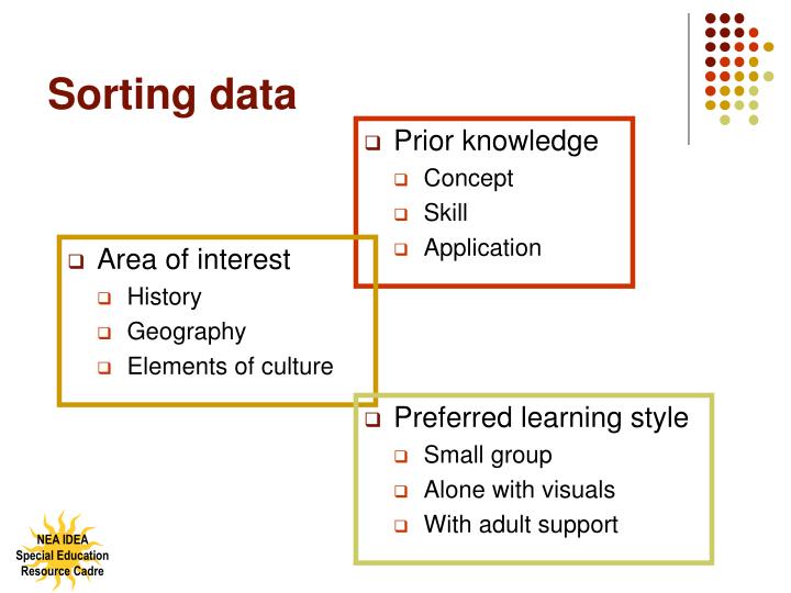 PPT - Differentiated Instruction: PowerPoint Presentation - ID:146050