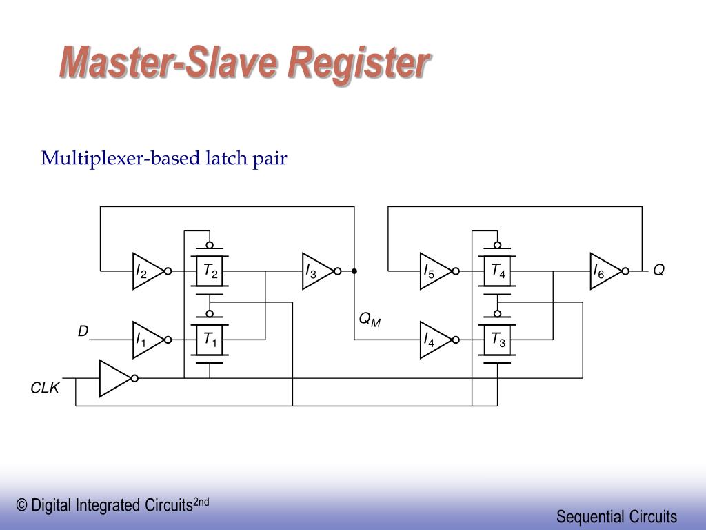 PPT - Digital Integrated Circuits A Design Perspective PowerPoint ...