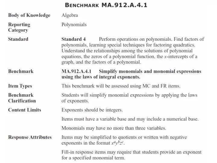 PPT - MA.912.A.4.1: Simplify monomials and monomial expressions using ...