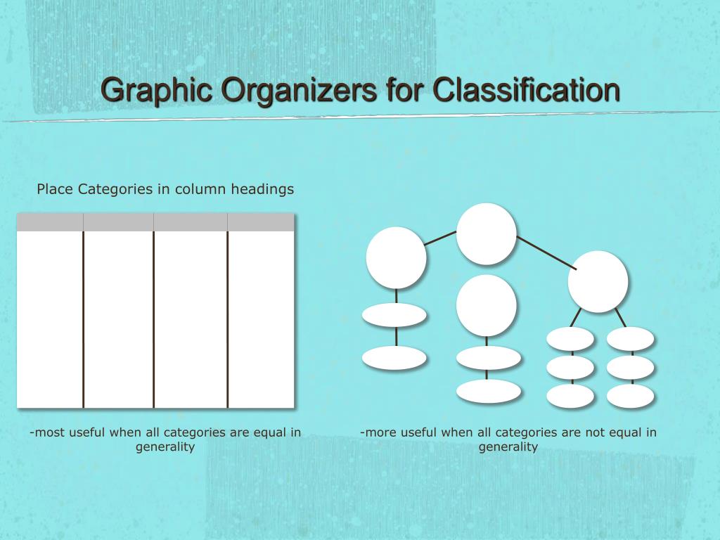 PPT - Identifying Similarities & Differences PowerPoint Presentation ... PPT - Identifying Similarities & Differences PowerPoint Presentation ...