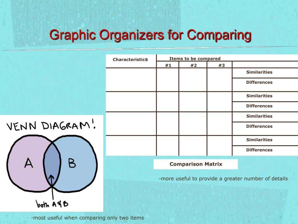 PPT - Identifying Similarities & Differences PowerPoint Presentation ... PPT - Identifying Similarities & Differences PowerPoint Presentation ...