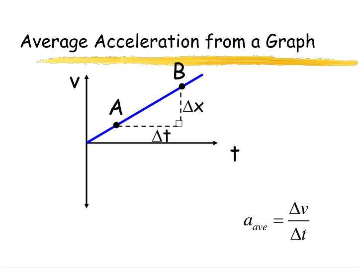 PPT - September 3 , 2010 PowerPoint Presentation - ID:1462649