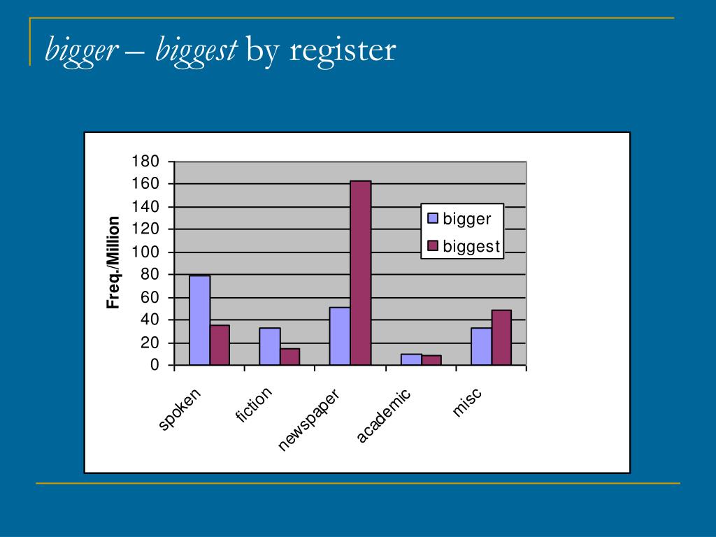 PPT - Comparative & Superlative Adjectives and Textual Frequency ...