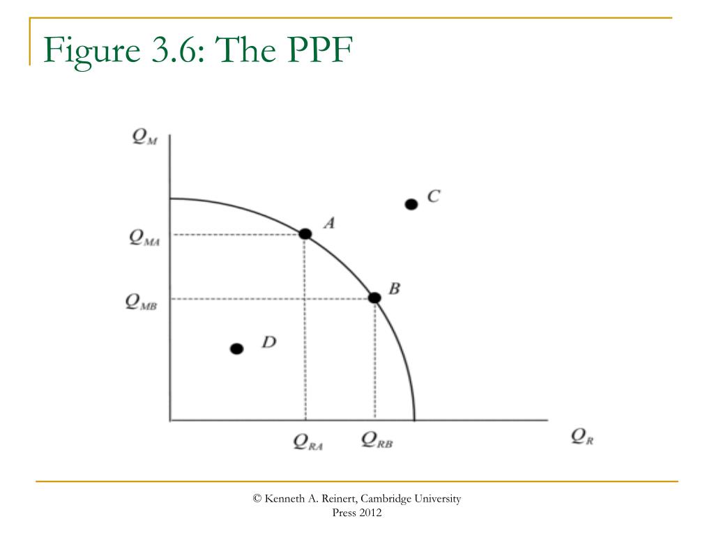 PPT - Chapter 3: Comparative Advantage PowerPoint Presentation, free ... PPT - Chapter 3: Comparative Advantage PowerPoint Presentation, free ...