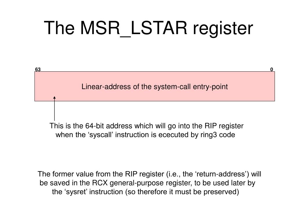 PPT - EM64T ‘fast’ system-calls PowerPoint Presentation, free download ...