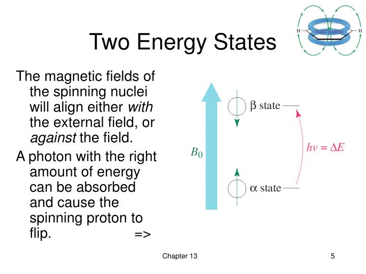PPT - Chapter 13 Nuclear Magnetic Resonance Spectroscopy PowerPoint ...
