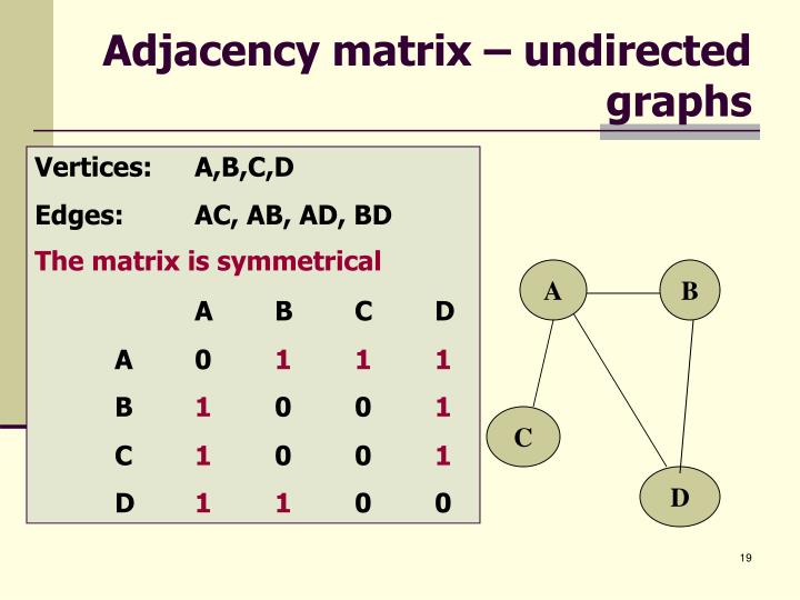PPT - Chapter 9: Graphs PowerPoint Presentation - ID:146382