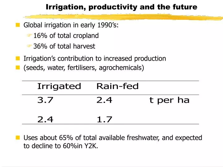 PPT - Irrigation, productivity and the future PowerPoint Presentation ...