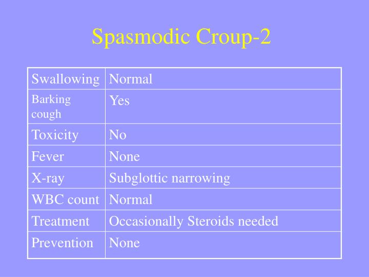 PPT - Assessment & Management of Acute Upper Airway Obstruction in ...
