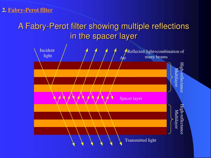 PPT - Multichannel Phenomenon of Symmetrical Structure Optical Filter ...