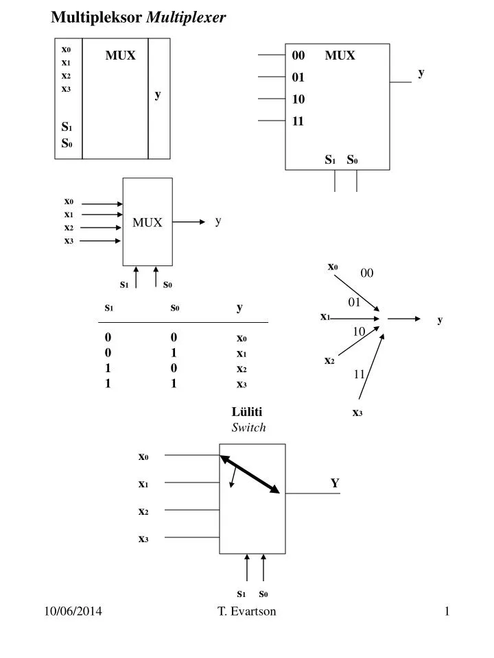 PPT - Multipleksor Multiplexer PowerPoint Presentation, free download ...