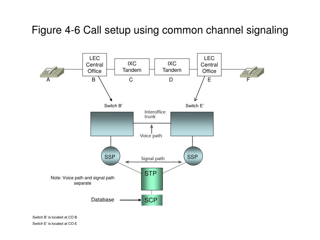 PPT - Figure 4-1 ADPCM (adaptive differential pulse code modulation ... PPT - Figure 4-1 ADPCM (adaptive differential pulse code modulation ...