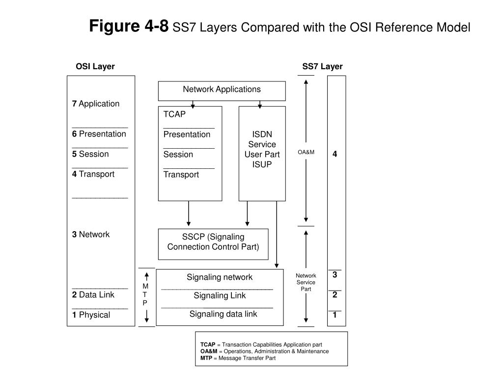 PPT - Figure 4-1 ADPCM (adaptive differential pulse code modulation ... PPT - Figure 4-1 ADPCM (adaptive differential pulse code modulation ...