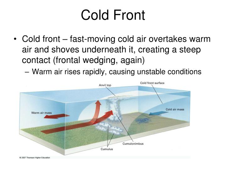 PPT - Ch15 Global Circulation and Weather PowerPoint Presentation - ID ...