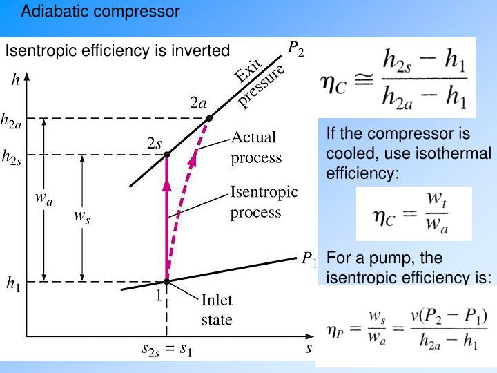 PPT - Isentropic Efficiencies of Steady-flow Devices PowerPoint ...