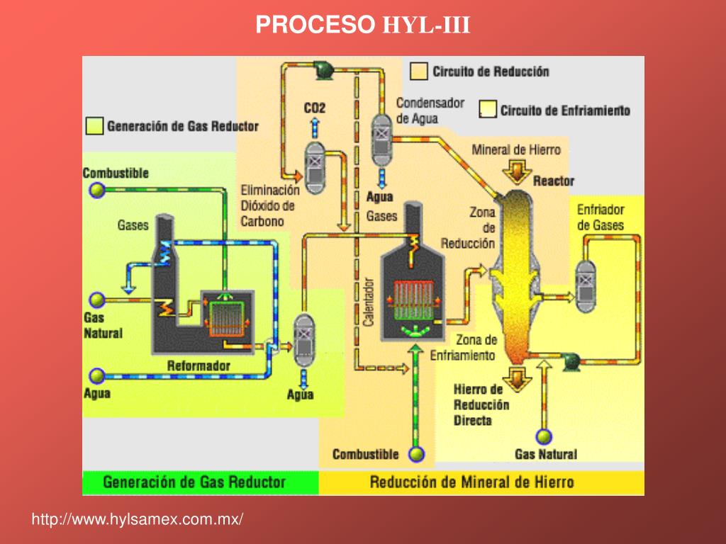 PPT - Ingeniería de Procesos Metalúrgicos y de Materiales PowerPoint ...